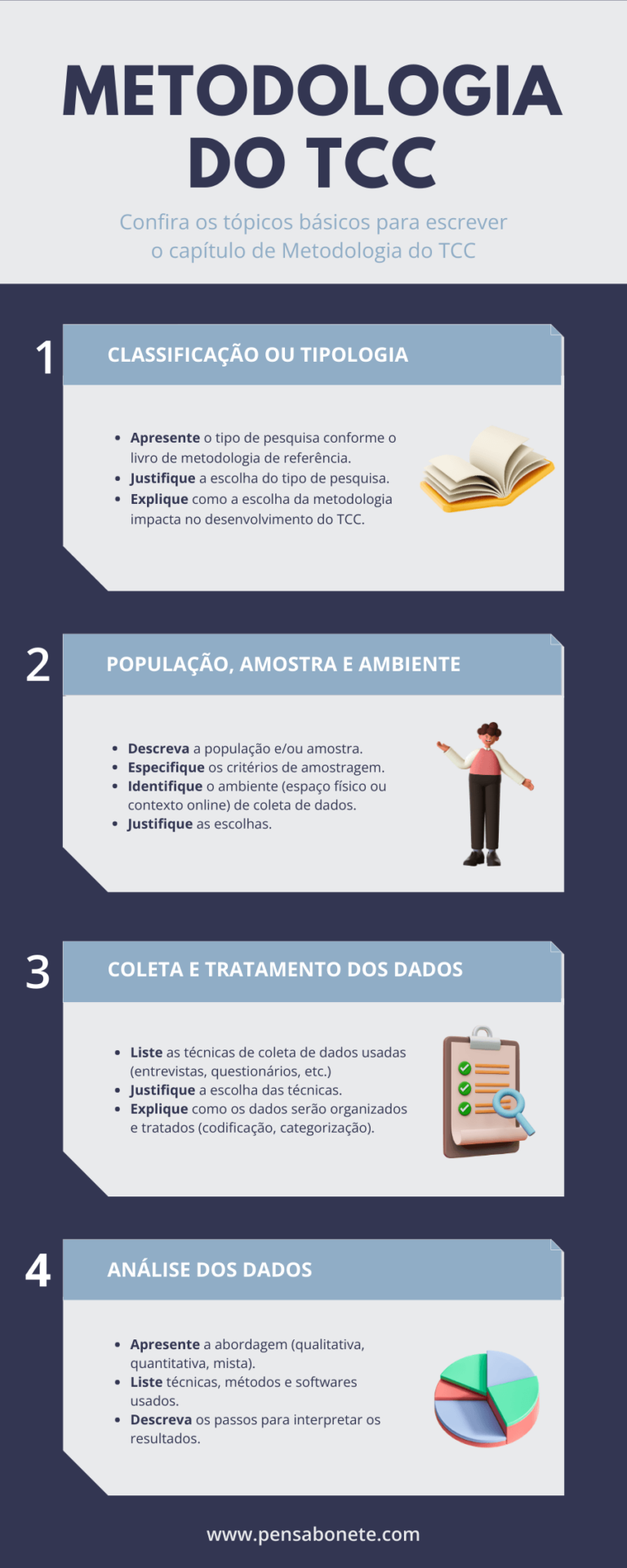 Metodologia do TCC: como fazer e modelo pronto [2026]